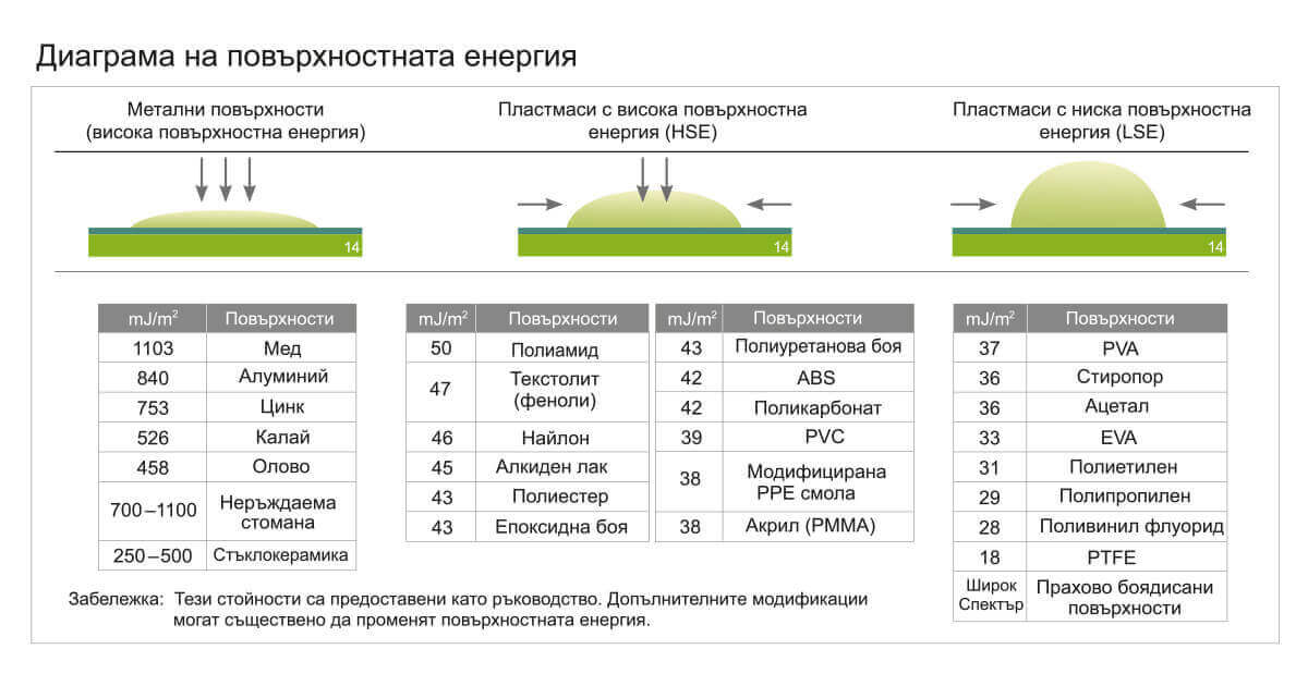 What are LSE and HSE plastics? | Zalepi.eu