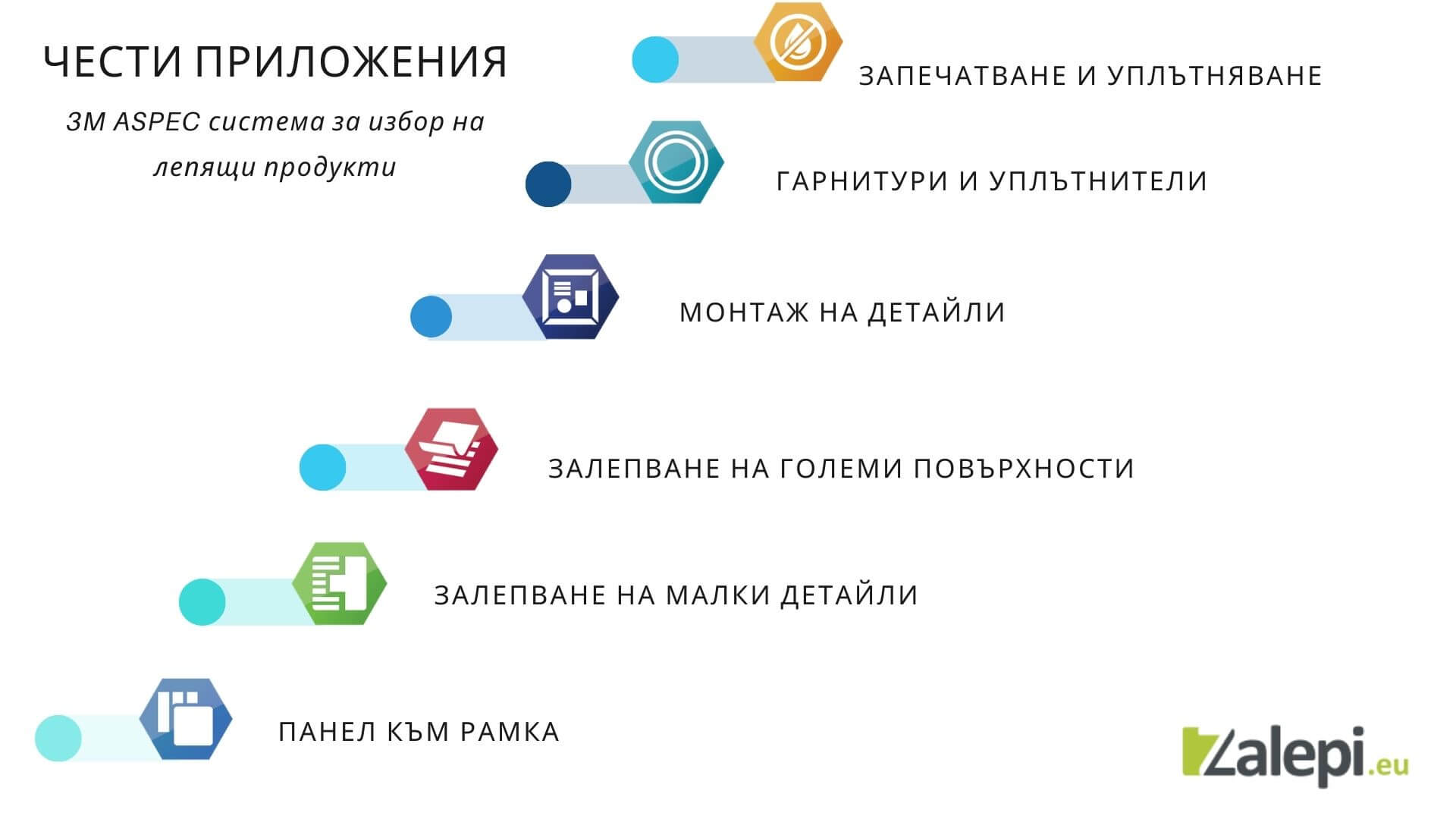 Как да залепя…? Системата ASPEC на 3M ще Ви подскаже отговора